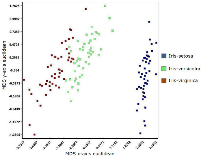 Datos Multivariados